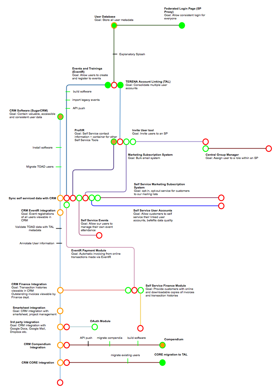 Map Of Package Dependencies