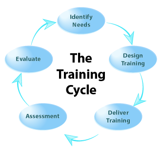 The Training Process - GEANT Training - GÉANT federated confluence